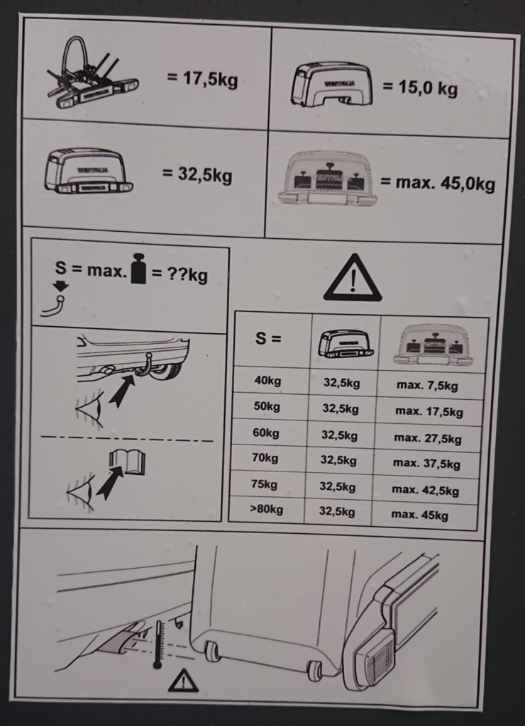Westfalia Heckbox - Mein Fahrradträger